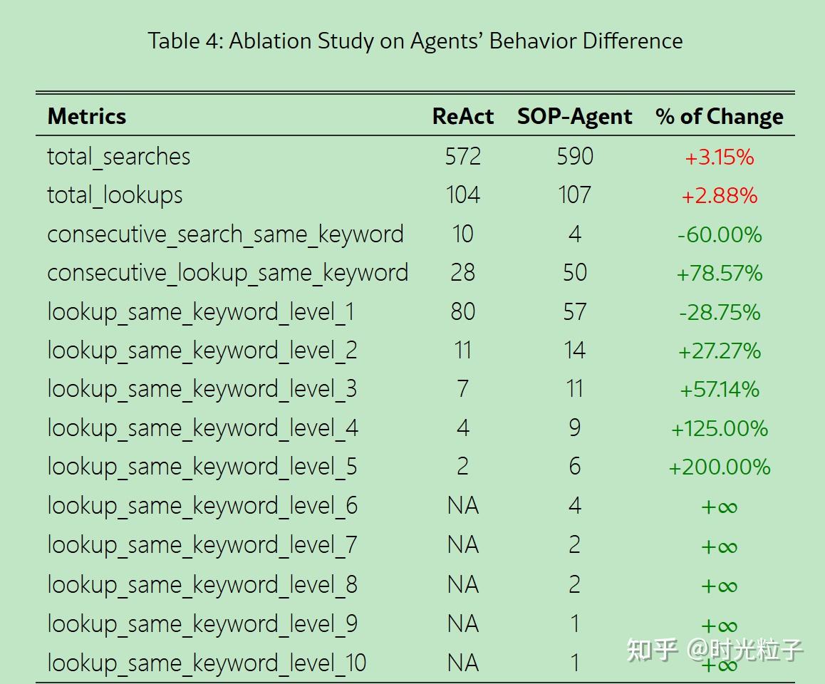 SOP-Agent：通过特定领域SOP为通用 Agent赋能 - 知乎