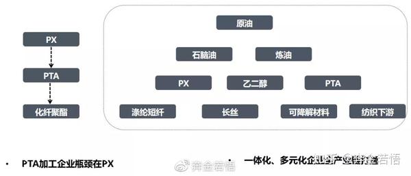聚酯产业链：PTA十五年价格风雨录 - 知乎
