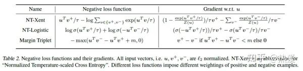 InfoNCE_loss - 知乎