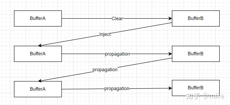 UE4 Light Propagation Volumes分析 - 知乎