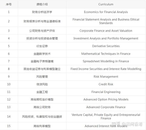 港硕课程巨难？23fall商科港硕暑假在家最全预习攻略！ - 知乎