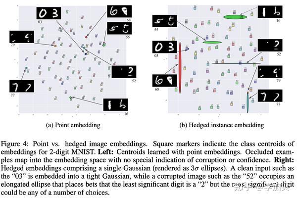 一些关于Probabilistic Embeddings的论文 - 知乎