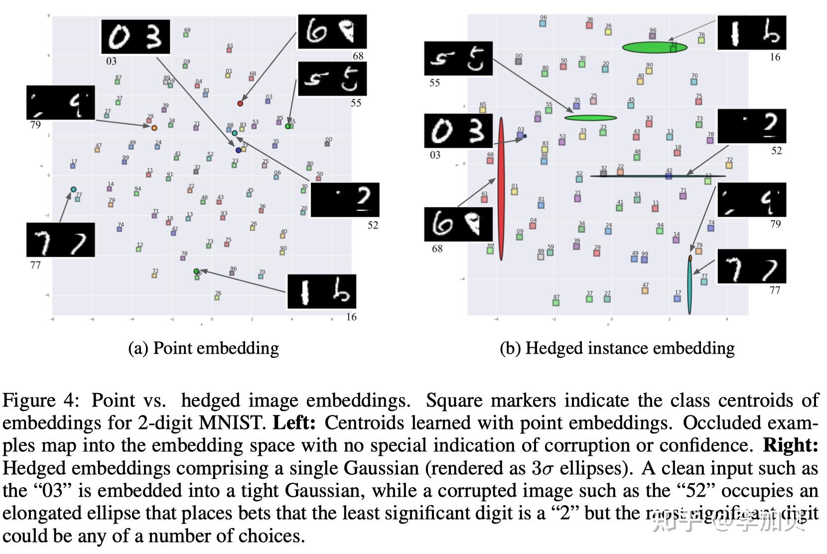 一些关于Probabilistic Embeddings的论文 - 知乎