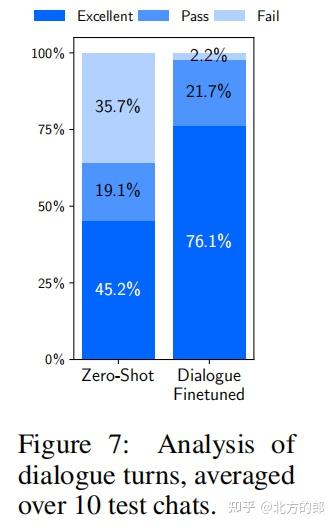 “少即是多”就是LLM提升的未来方向？请看LIMA: Less Is More for Alignment - 知乎