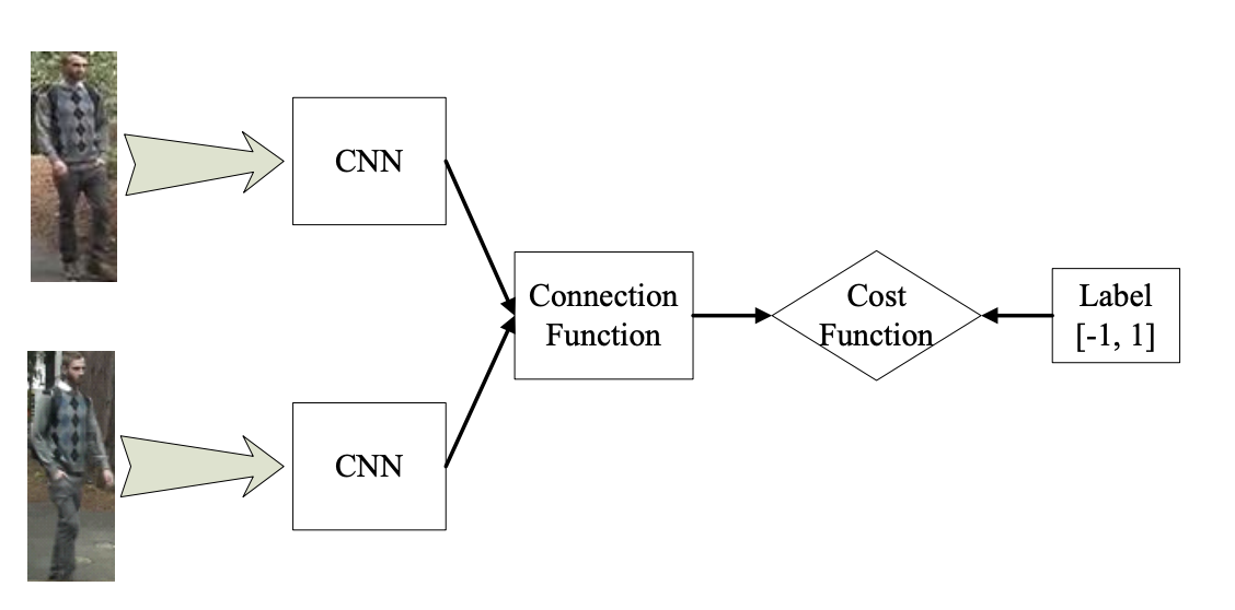 (2015-JMLR) Domain-Adversarial Training of Neural Networks - 知乎