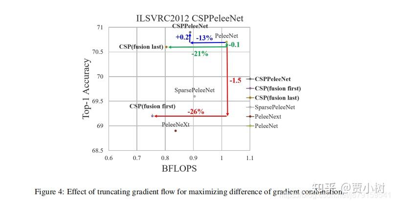 论文阅读：CSPNet: A NEW BACKBONE THAT CAN ENHANCE LEARNING CAPABILITY OF CNN ...