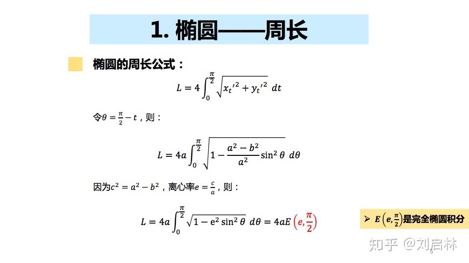 ECC椭圆曲线密码学的原理、公式推导、例子、Python实现和应用 - 知乎