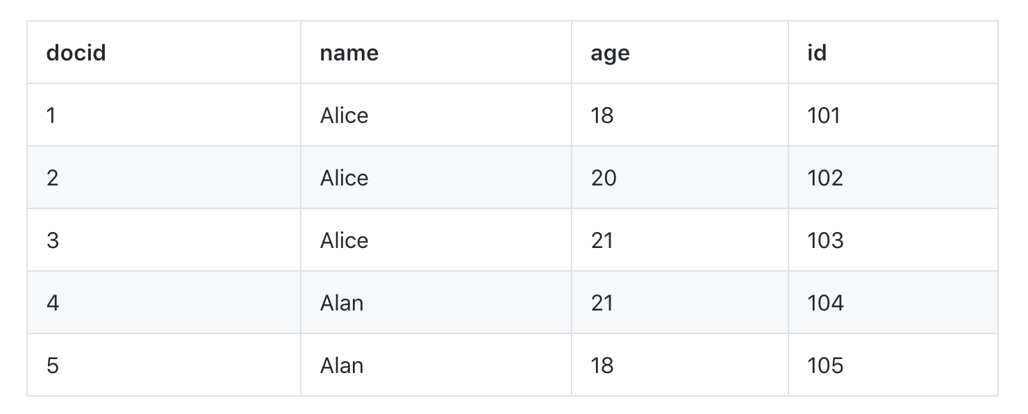 Lucene 查询原理 - 知乎