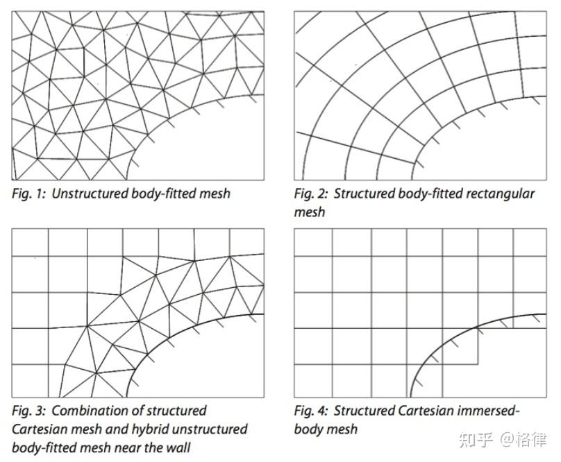 设计VLSI EDA(9): 电磁热分析中笛卡尔网格生成 - 知乎