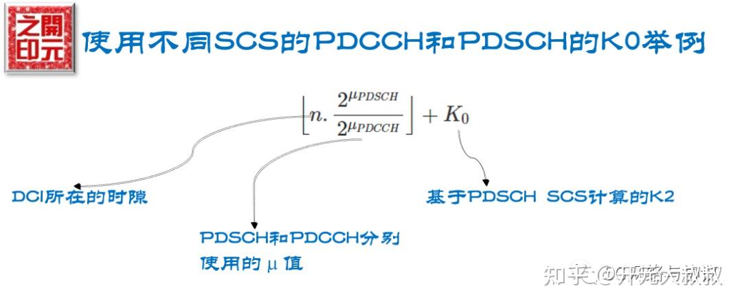 NR资源分配之PDSCH时域资源RAT - 知乎
