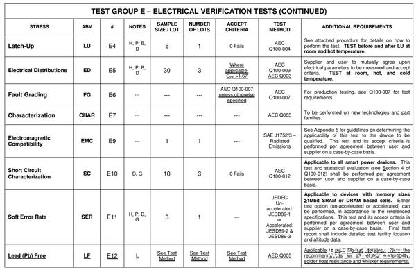 AEC - Q100 - 电学测试-Test Group E - 知乎