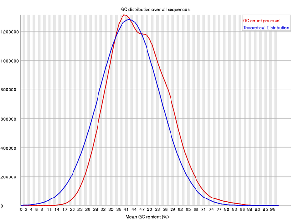 生物信息学100个基础问题 —— 第8题 读懂FastQC报告 Part III - 知乎