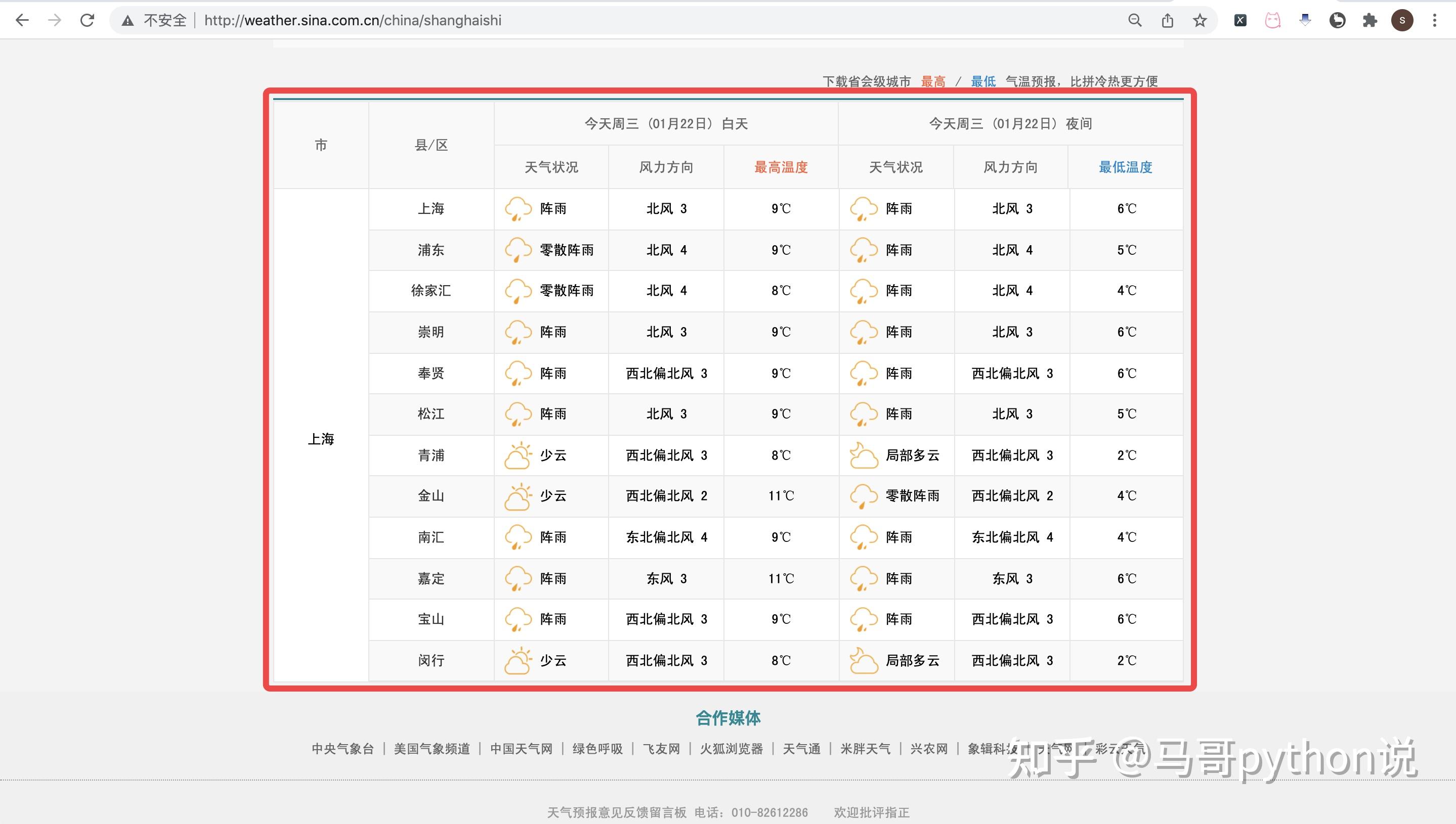 【python爬虫奇淫技巧】用pandas库readhtml函数一行代码搞定爬虫! 知乎
