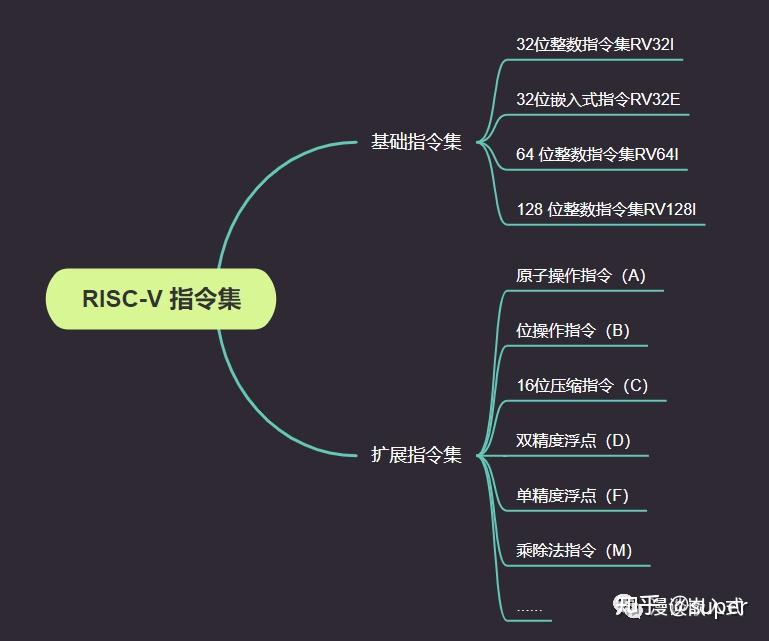 适合新手的RISC-V入门基础知识 - 知乎
