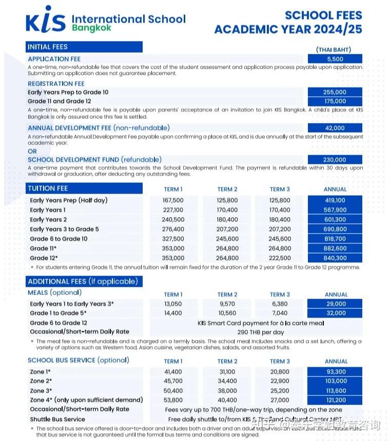 【泰国国际学校】KIS International School KIS国际学校 - 知乎