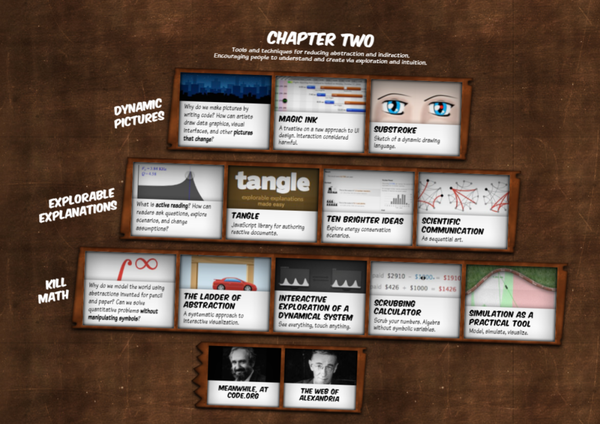 Bret Victor 可探索的解释 Explorable Explanations (2011) - 知乎