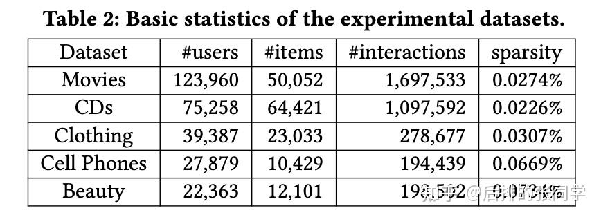 【数据集整理】Multimodal公开数据集 - 知乎