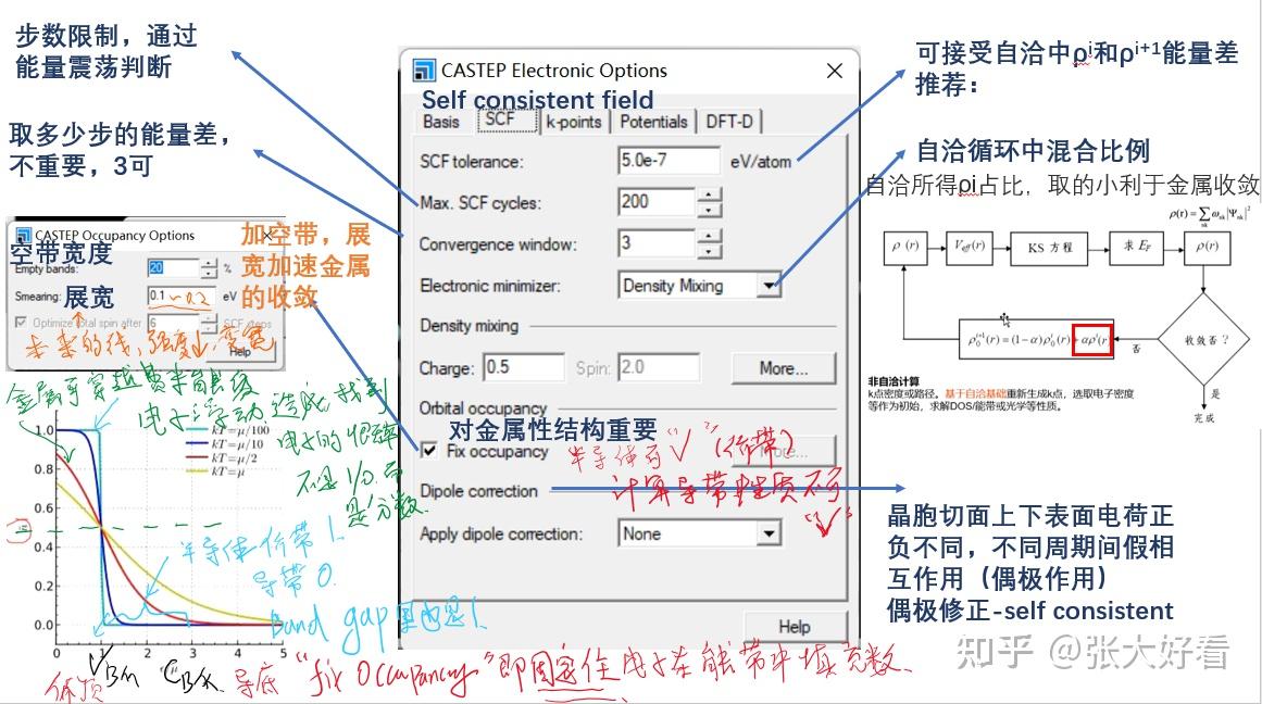 Materials Studio-CASTEP参数设置 - 知乎