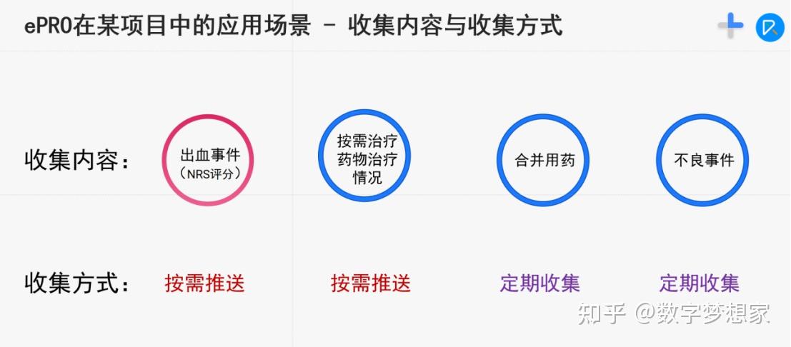 ePRO系统在临床研究和患者随访过程中的重要性 - 知乎