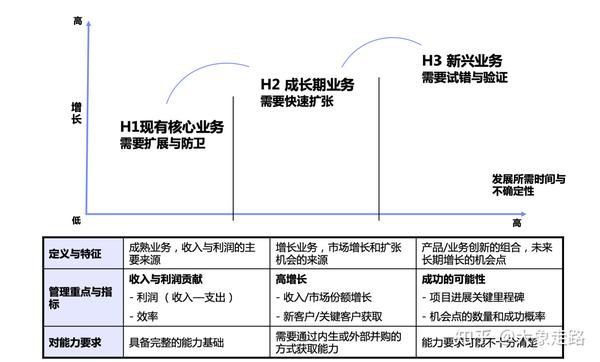 战略与执行-IBM业务领导力模型（BLM） - 知乎