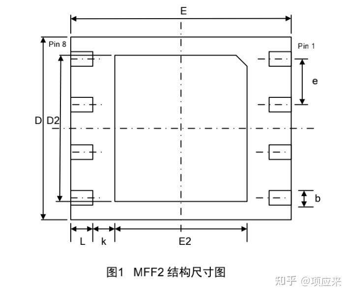 eSIM（eUICC）硬件规格 - 知乎