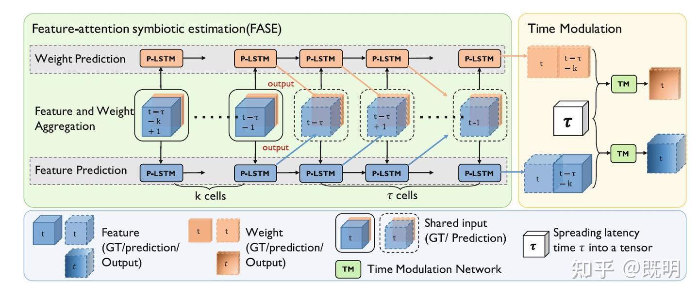论文笔记之：SyncNet - 知乎