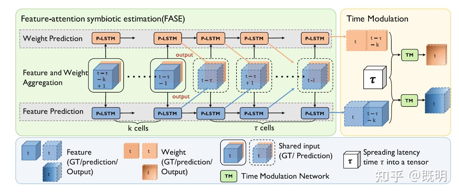 论文笔记之：SyncNet - 知乎