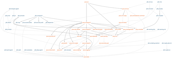 Java9模块化（Jigsaw）初识 - 知乎