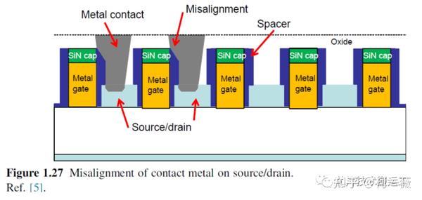 CMP在先进制程中的应用 - 知乎