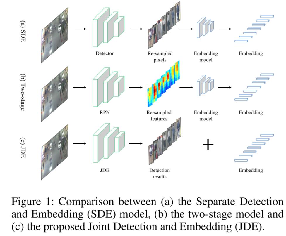 Multiple Object Tracking (MOT), 读这篇就够了！ - 知乎
