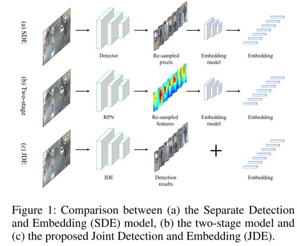 Multiple Object Tracking (MOT), 读这篇就够了！ - 知乎