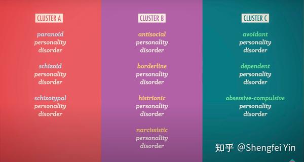 Personality Disorders - Crash Course Psychology #34 - 知乎