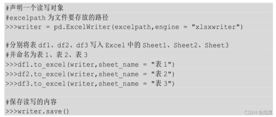 Python Pandas进行批量excel文件、多sheet表合并 知乎