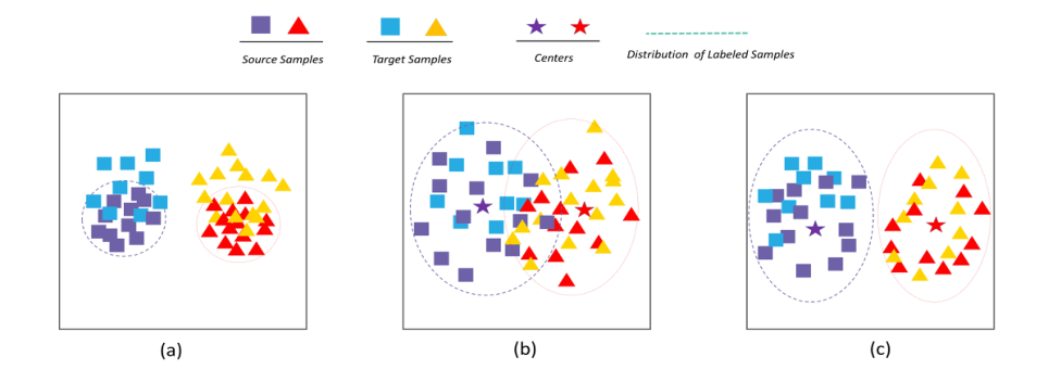 【论文阅读】Cross-domain Detection via Graph-induced Prototype Alignment - 知乎