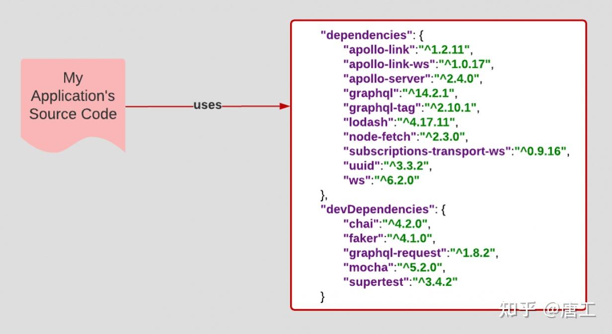 云原生架构设计方法论——12因素应用程序图解，12 Factor - 知乎