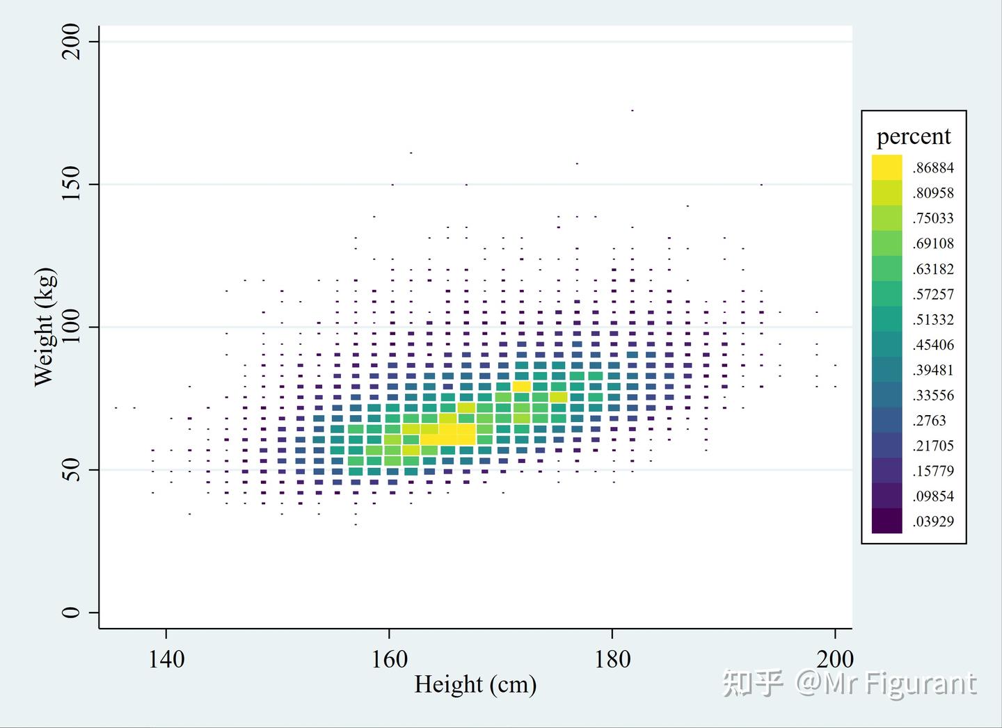 Stata学习：如何绘制热图 heatplot / heatmap ？ - 知乎