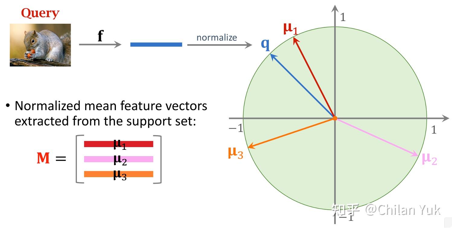 零基础入门Few-shot learning & Meta Learning & MAML - 知乎