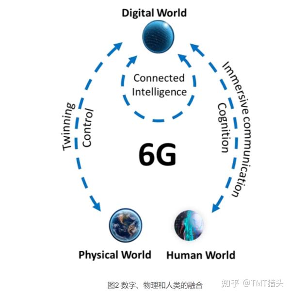 欧洲6G时间表、6G目标 - 知乎