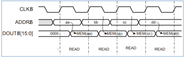 ICer必备-异步FIFO设计原理 & RTL模型 - 知乎