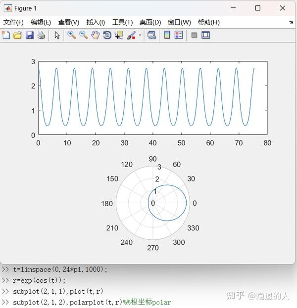 Matlab图形与图像处理（221 225） 知乎
