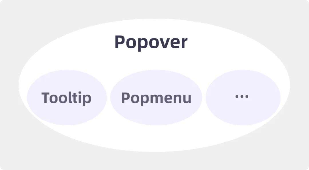 App界的电子抽屉：Popover设计手册 - 知乎