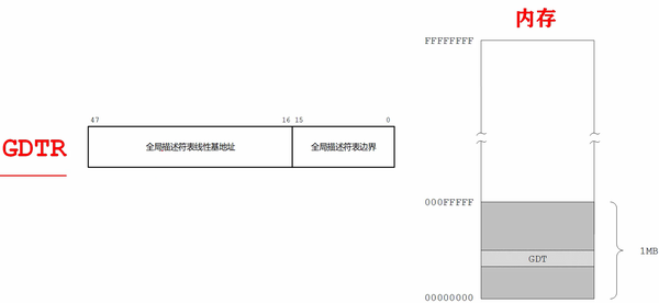 《x86汇编语言》学习10 进入保护模式 - 知乎