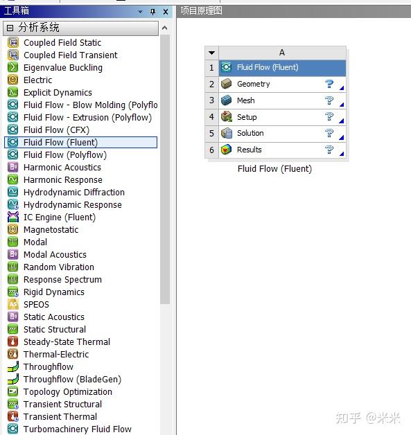 FLuent仿真入门 - 知乎