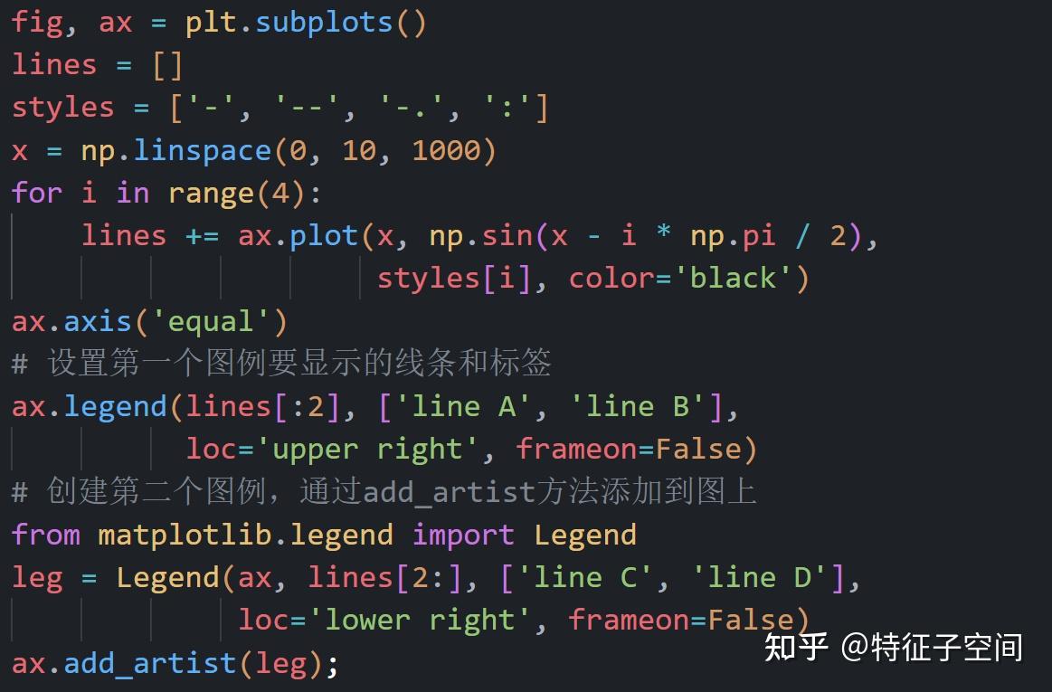 Matplotlib笔记(6)-配置图例 - 知乎