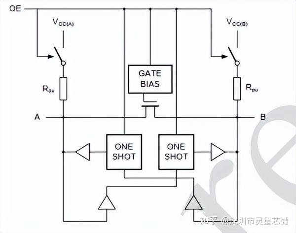 TXS0102DCUR/TXS0102DCTR/NTS0102DP/AIPTS0102最新中文资料 - 知乎