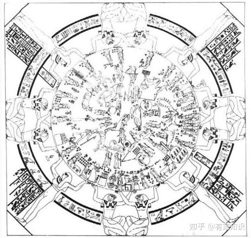 古埃及文明：世界上最早的文明之一，到底有多超前？ - 知乎