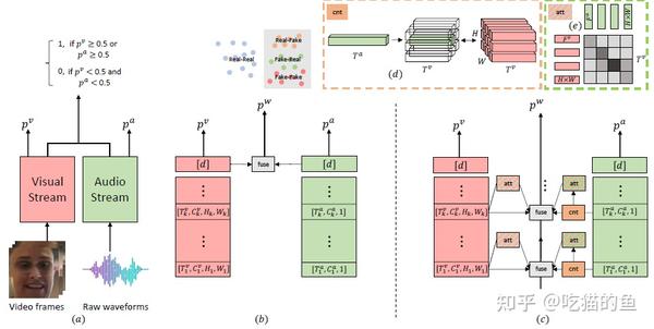 论文解读《Joint Audio-Visual Deepfake Detection》 - 知乎