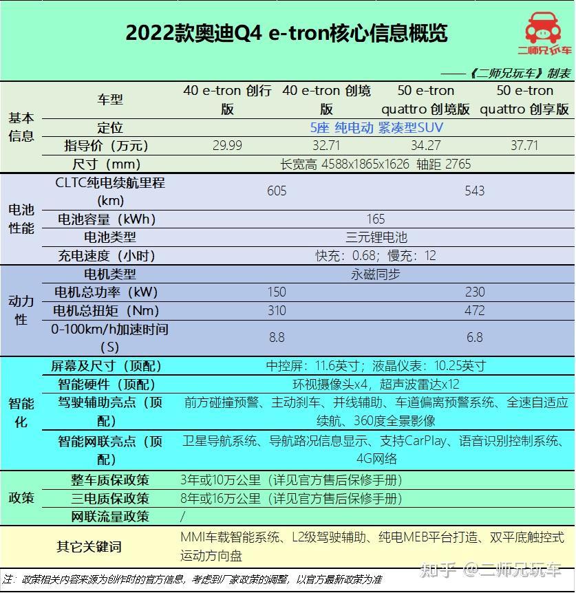 29.99万起的奥迪Q4 e-tron值得买？体验后总结8个点送给你 - 知乎