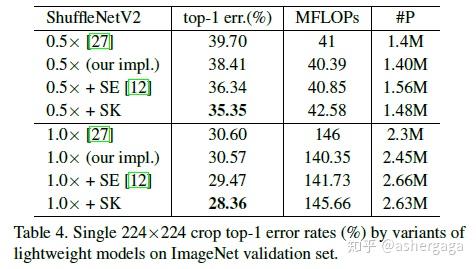 【论文解读】SKNet网络（自适应调整感受野尺寸） - 知乎