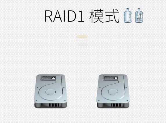 干货！建议收藏！Windows10系统无需阵列卡组建RAID0、RAID1、RAID5方法 - 知乎